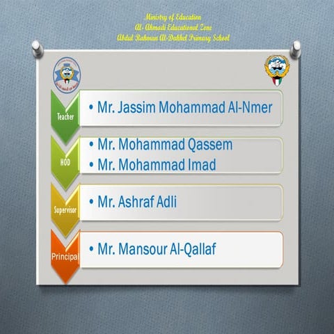 Demo lesson Jassim An-Nemr | PPT