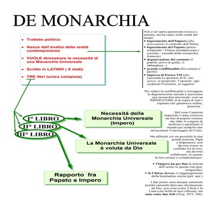 De monarchia | PDF
