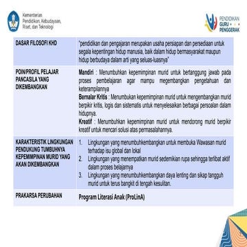 DEMONSTRASI KONTEKSTUAL 3.3 KANVAS BAGJA.pptx