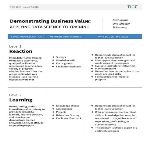 Demonstrating Business Value with Data Science | PDF | Free Download