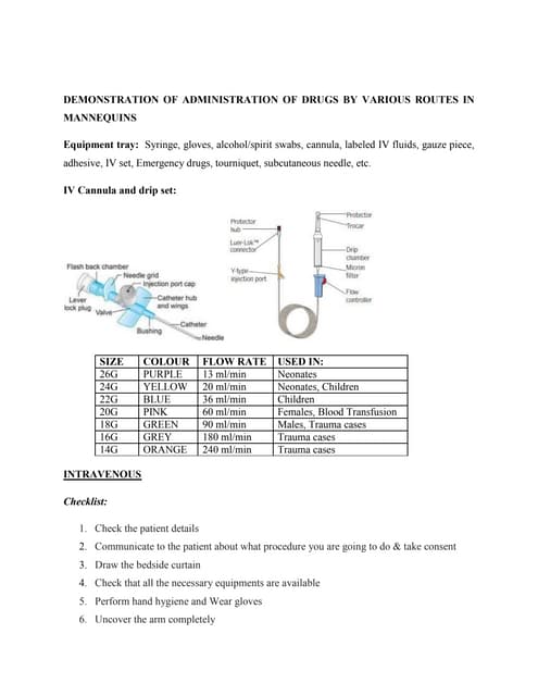 Types of injection | PPTX