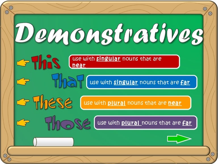 Demonstratives Wordwall