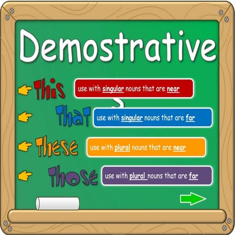 Demonstrative pronoun | PPT