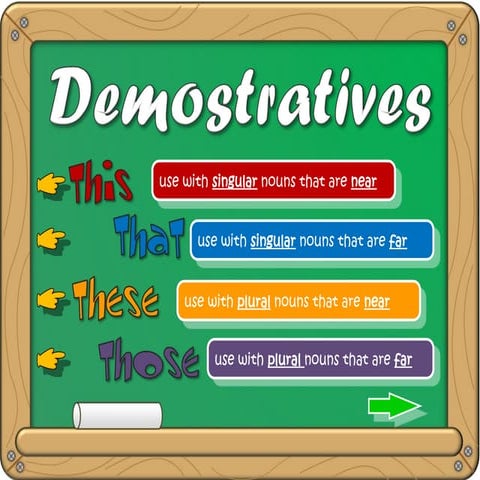 DEMOSTRATIVE ADJECTIVES THIS THAT THESE THOSE | PPT