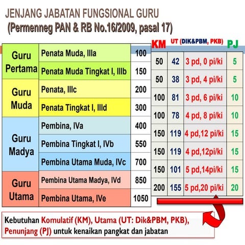 demo skp guru.ppt........................ | PPT