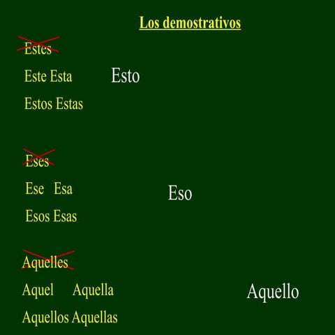 Adjetivos y pronombre demostrativos | PPTX