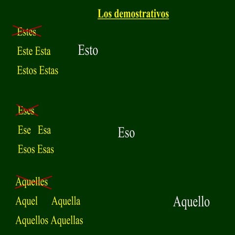 Adjetivos y pronombre demostrativos | PPTX