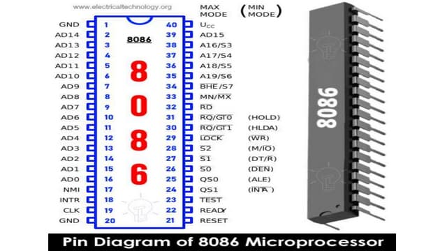 Demultiplexing of buses of 8085 microprocessor | PPT