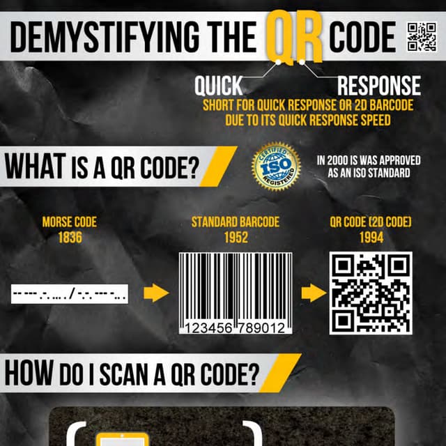 Demystifying The QR Code [INFOGRAPHIC] | PDF