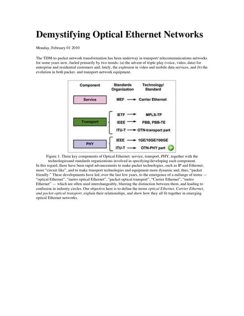 MetroCONNECT: Ethernet Access Networking | PDF