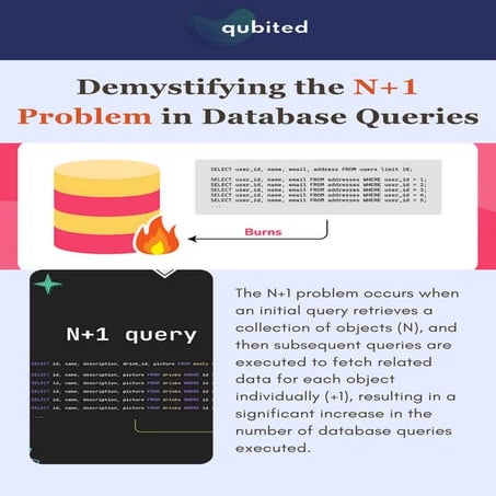Demystifying The N 1 Problem In Database Queries Pdf