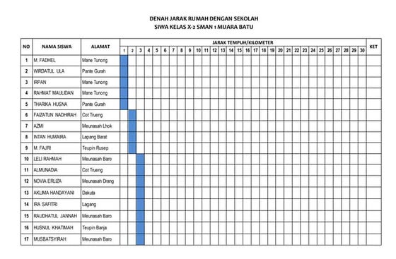 Denah pustu ujong blang | DOCX