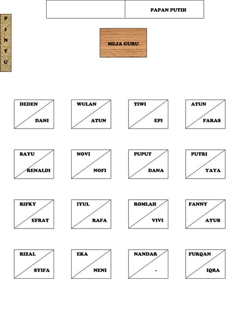 Denah kelas kelas xi kurikulum 2013 | DOC