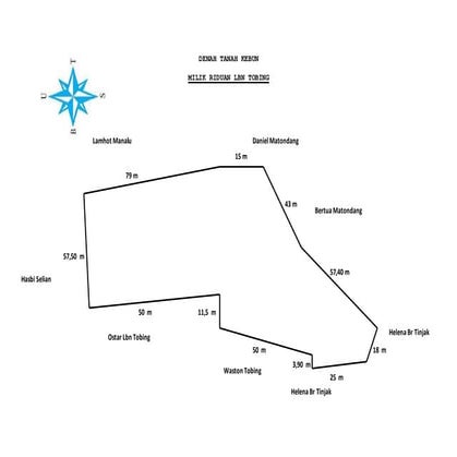 Denah tanah kebun | PPT