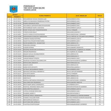 PERINGKAT TRYOUT USBN 2018 | PDF