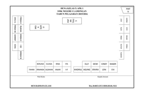 Denah kelas kelas xi kurikulum 2013 | DOC