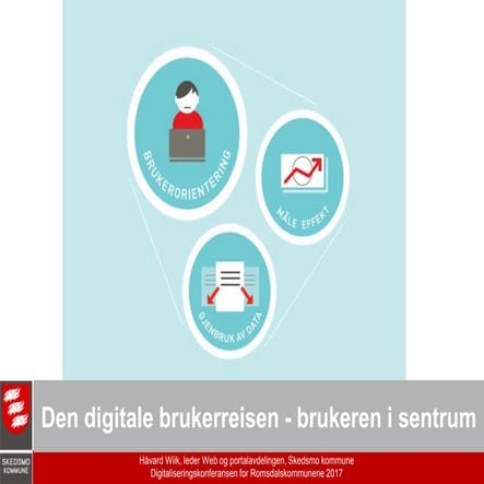 Den digitale brukerreisen - brukeren i sentrum | PPT