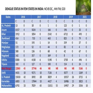 Module-3-Chronic-Diseases.ppt........... | PPT
