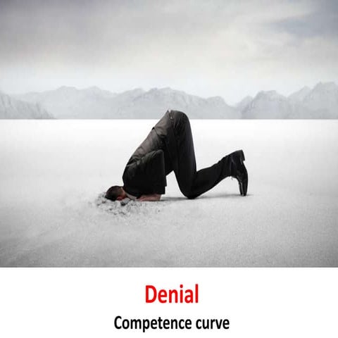Denial competence curve | PPTX