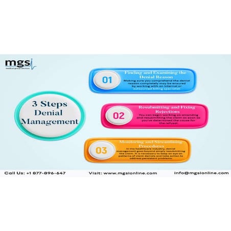 What is Healthcare Denial management process? | PDF