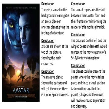 Denotation conitation film poster analysis | PPT