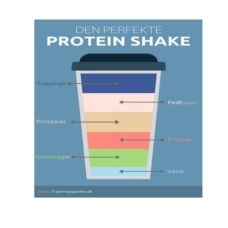 Den perfekte proteinshake | PDF