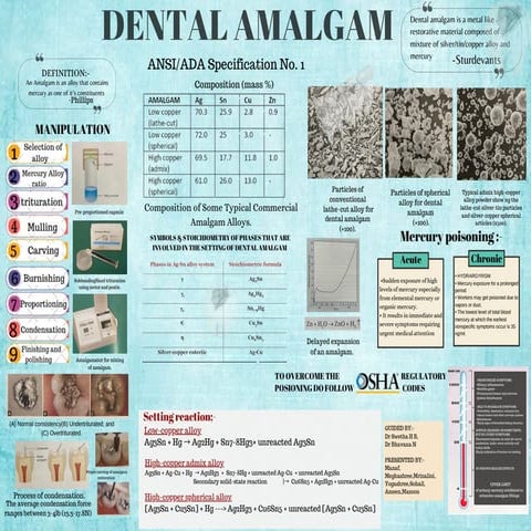 Dental Amalgam presentation FINAL by Syeda | PPTX