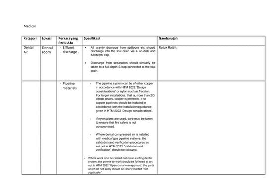OISD STD 117.pptx | Science