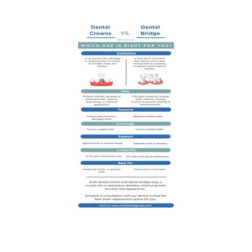 Dental Crowns vs. Bridges Which One is Right for You.docx