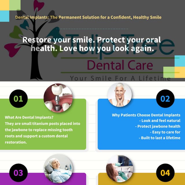 Dental Implants The Permanent, Natural-Looking Solution for Missing ...