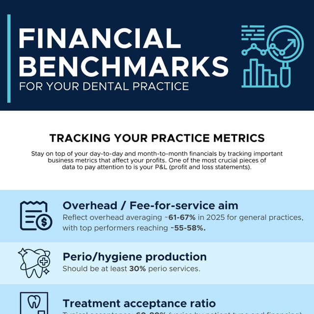 Dental Practice Financial Benchmarks 2025 | Overhead, Production ...