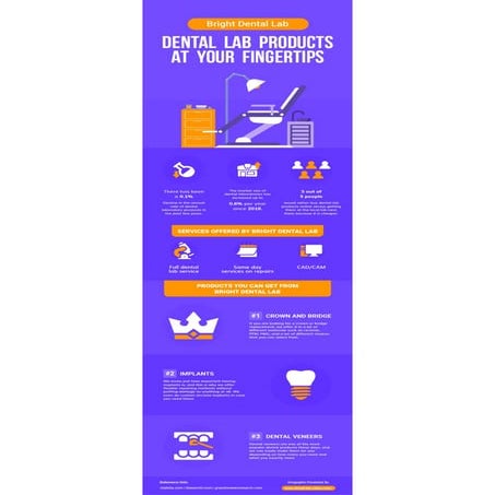 Dental Prostheses – Dental Lab China | PDF