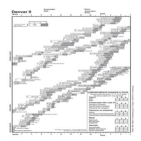 Denver ii para impressão | PDF