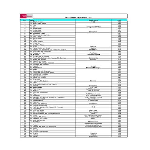 Department extension list | PDF