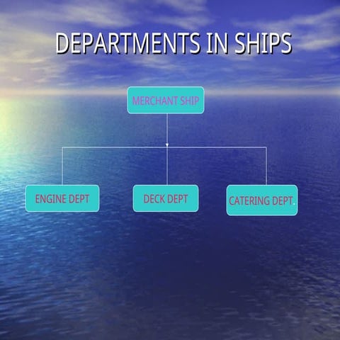 VARIOUS DEPARTMENTS AND ORGANIZATION IN SHIPS | PPT