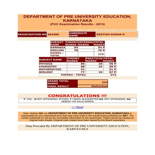 Department of pre university education | DOCX
