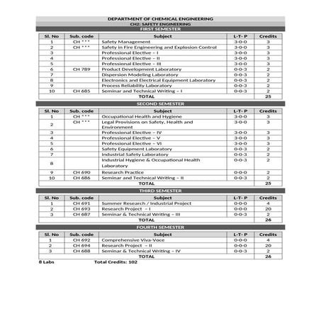 Department of chemical Engineering-SAFETY Engineering.docx