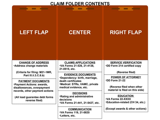 Initial Counseling Template Squad Leader | DOCX