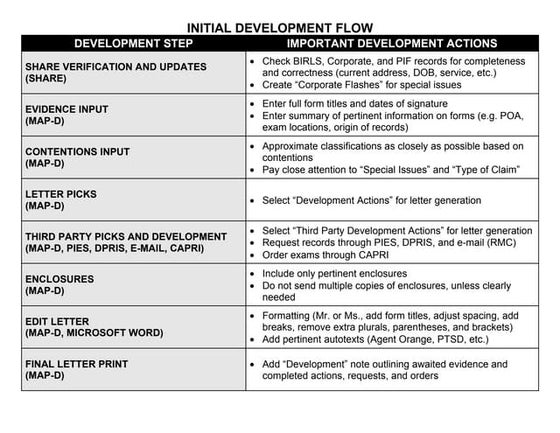 Initial Counseling Template Squad Leader | DOCX