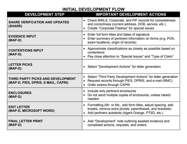 Physical Training Risk Assessment | DOCX