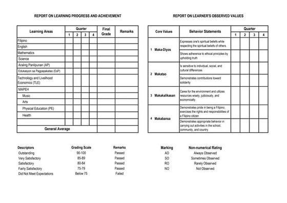 SF9 Card Grade I Sample Template 2025-2026 | DOCX