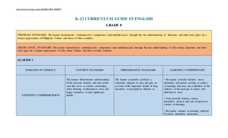 Deped k-12 curriculum guide
