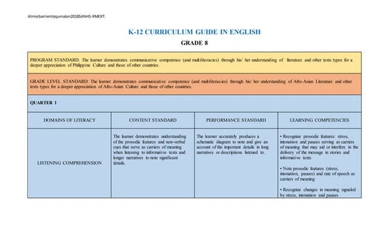 K TO 12 CURRICULUM GUIDE IN ENGLISH 8 | DOC | Educational Assessment ...