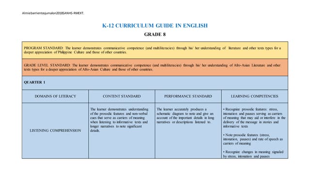 K TO 12 CURRICULUM GUIDE IN ENGLISH 8 | DOC