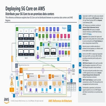 deploying a 5G System Core on an aws ra.pdf
