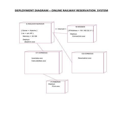 Sequencediagram railway reservation system