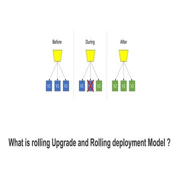 Deployment Model Rolling Upgrade Deployment Ppt