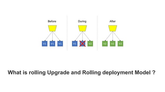 SUMMARY OF DEVOPS IT DEPLOYMENT STRATEGIES | PPT