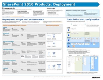 Ict roadmap2008 | PDF
