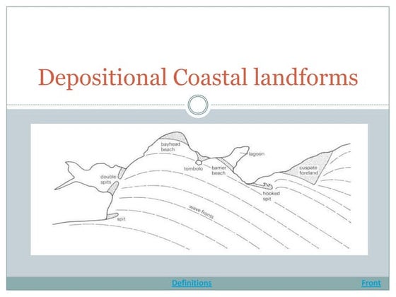 Formation of spits, tombolos and bars | PPT